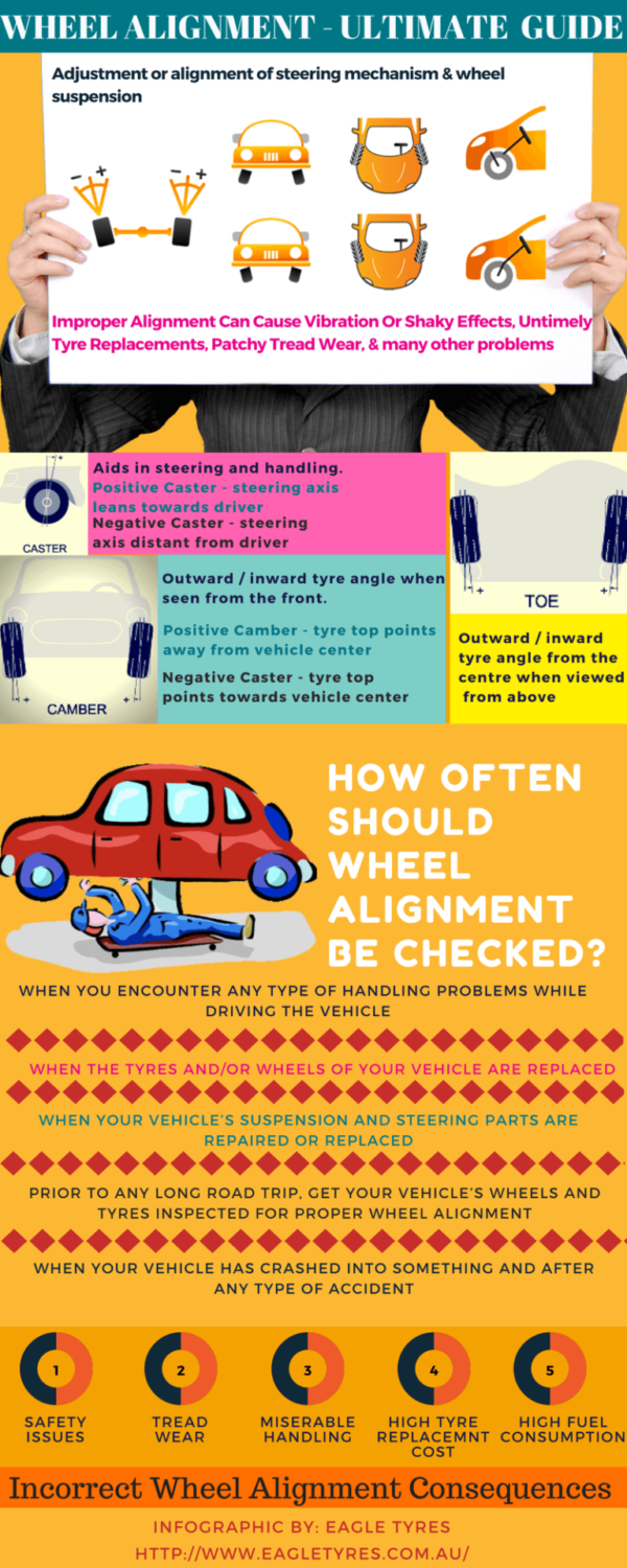 Importance of Wheel Alignment In Wheel Service | Eagle Tyres